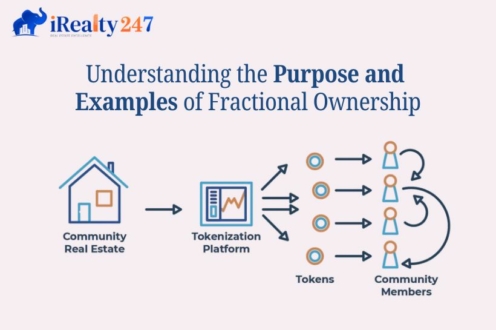 Purpose Of Fractional Ownership: Examples of Investment Properties